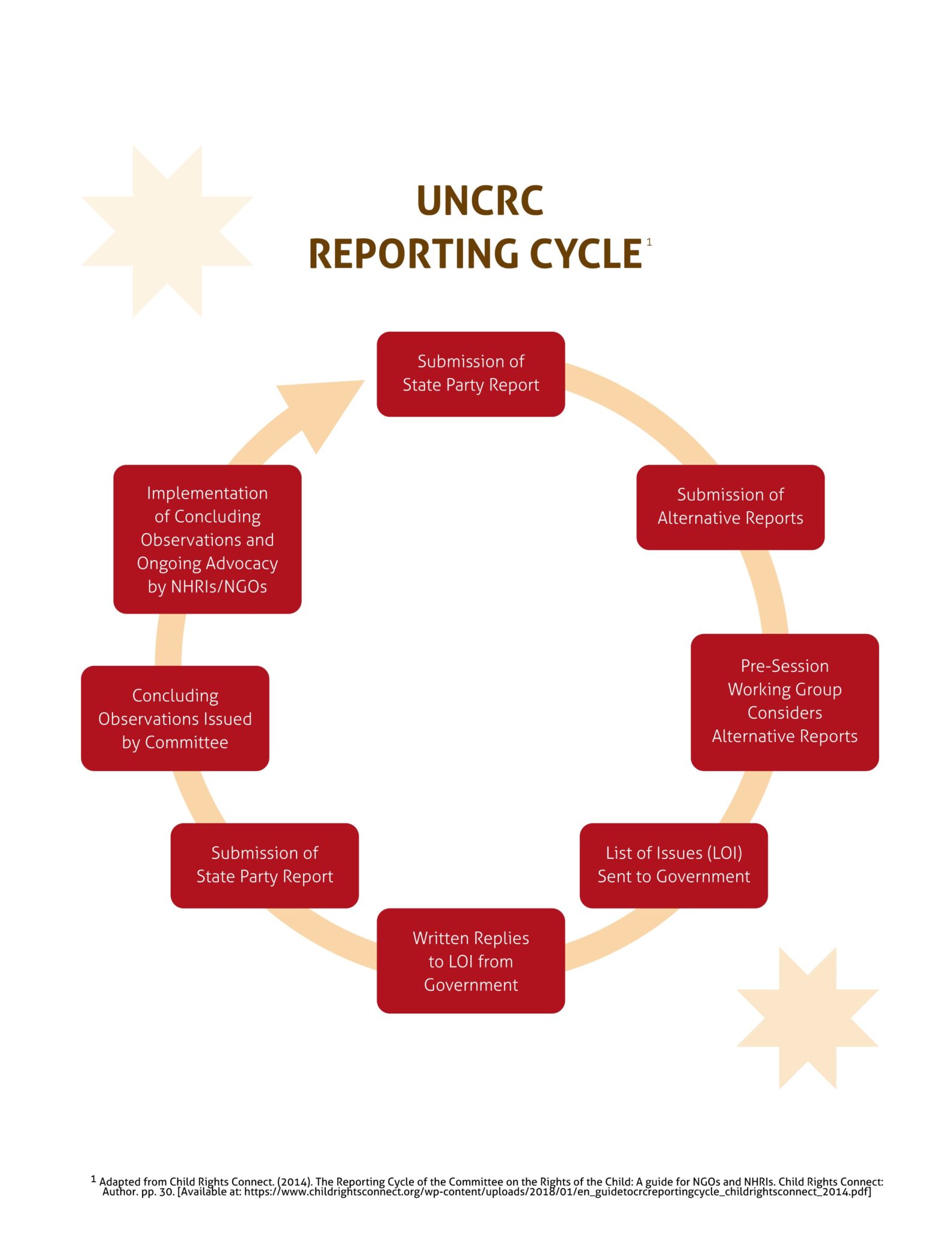 UNITED NATIONS CONVENTION ON THE RIGHTS OF THE CHILD | Saskatchewan ...